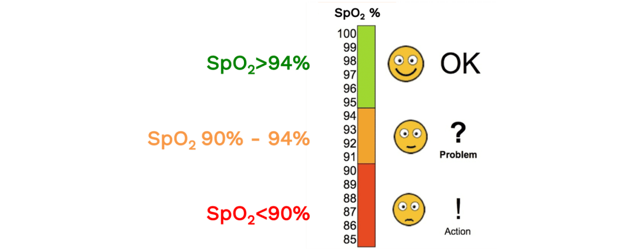 What Is A Normal SpO2 Open Critical Care